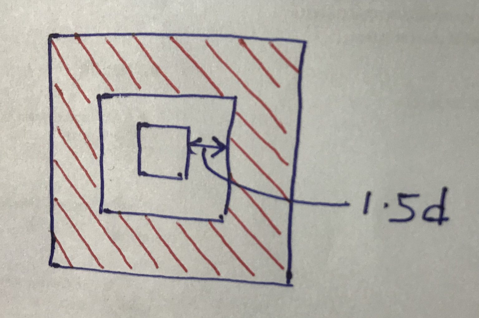 Footing Design | Worked Example