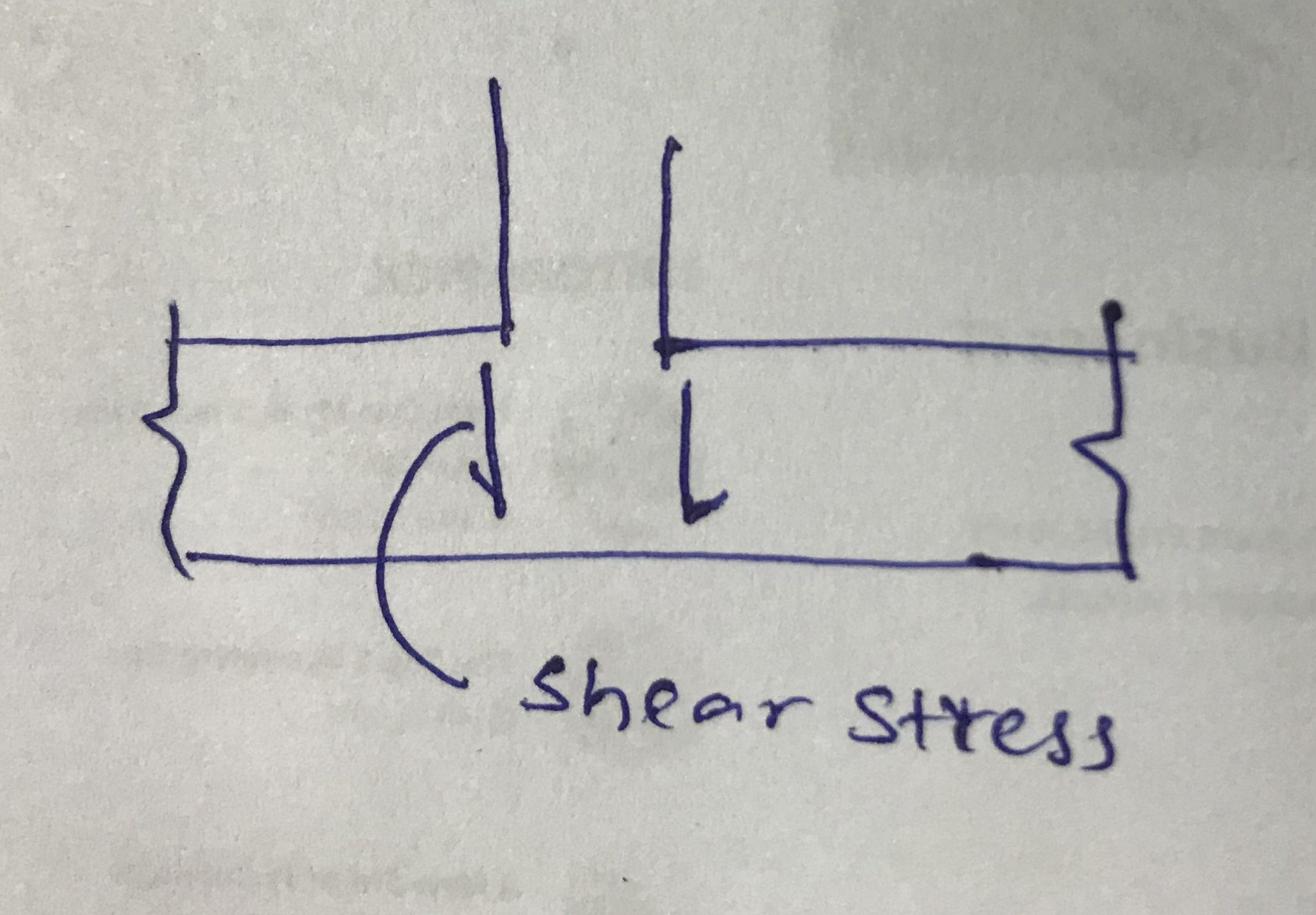 Footing Design | Worked Example